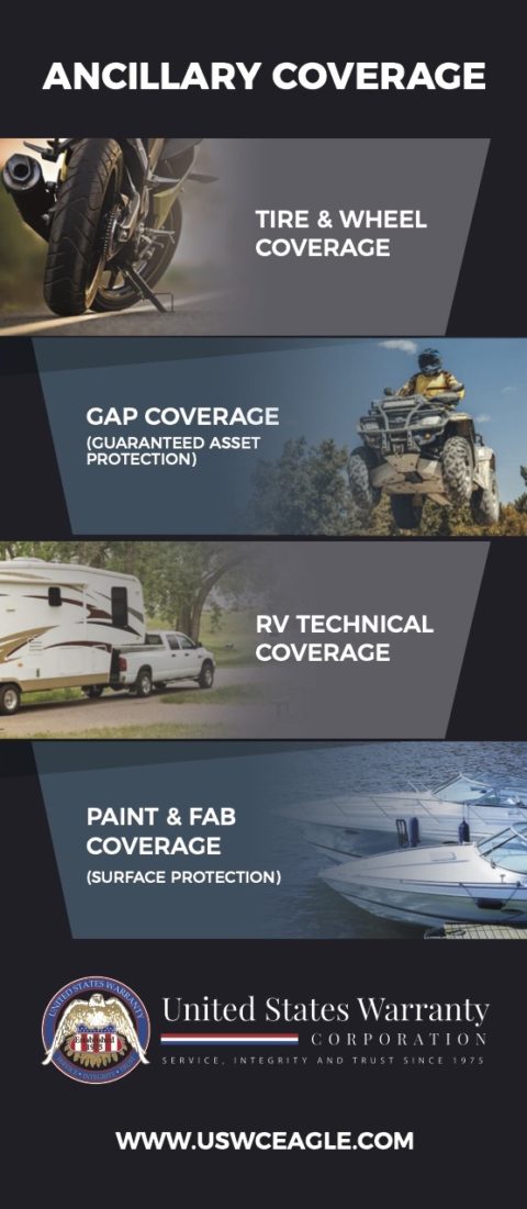 Ancillary Coverage Options for RV | USWC